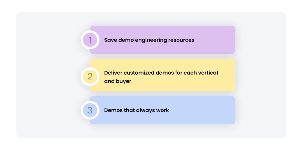 A Definitive Guide to Interactive Demos in Marketing and Sales