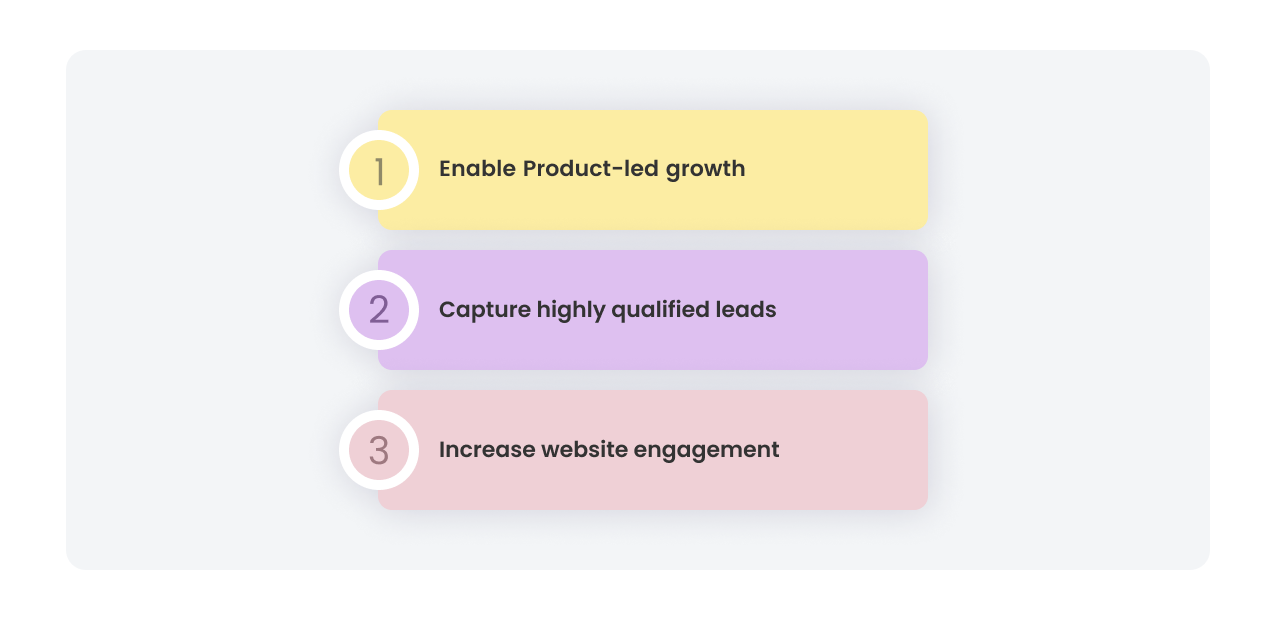 A Definitive Guide to Interactive Demos in Marketing and Sales