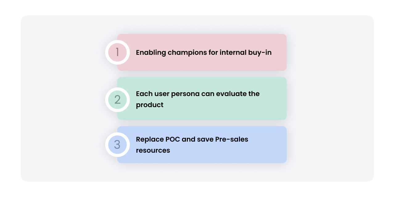 A Definitive Guide to Interactive Demos in Marketing and Sales
