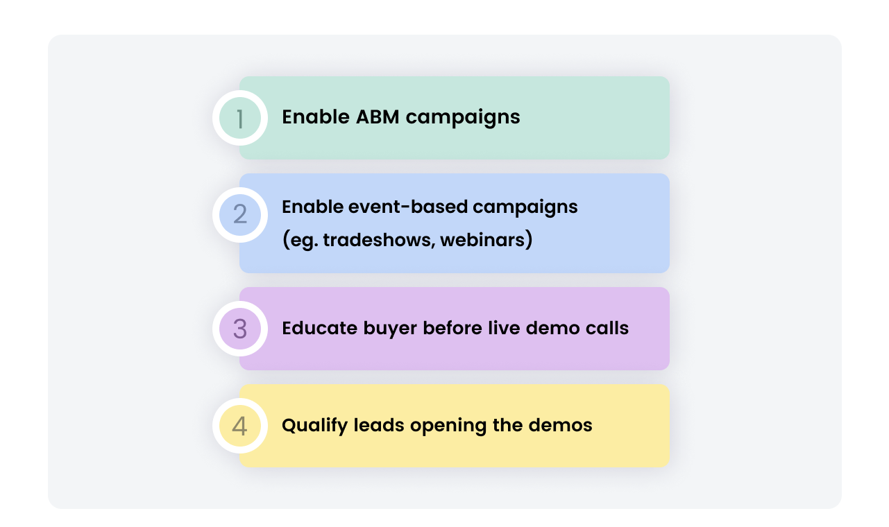 A Definitive Guide to Interactive Demos in Marketing and Sales