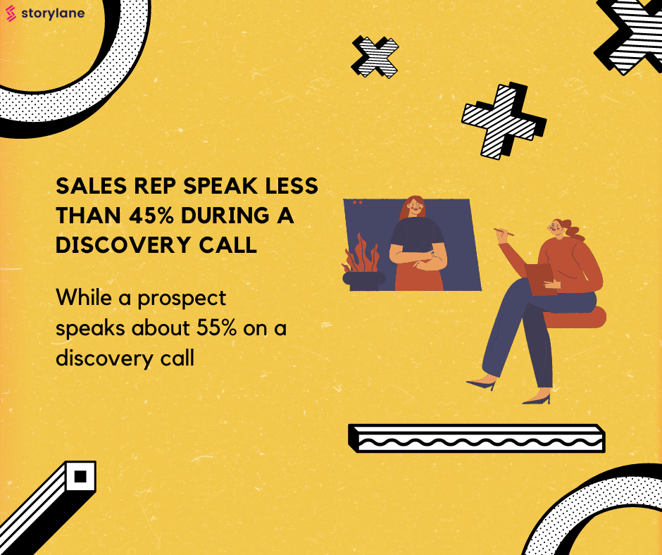 51 Lesser Known Sales Discovery Call Questions (With Step by Step Process)