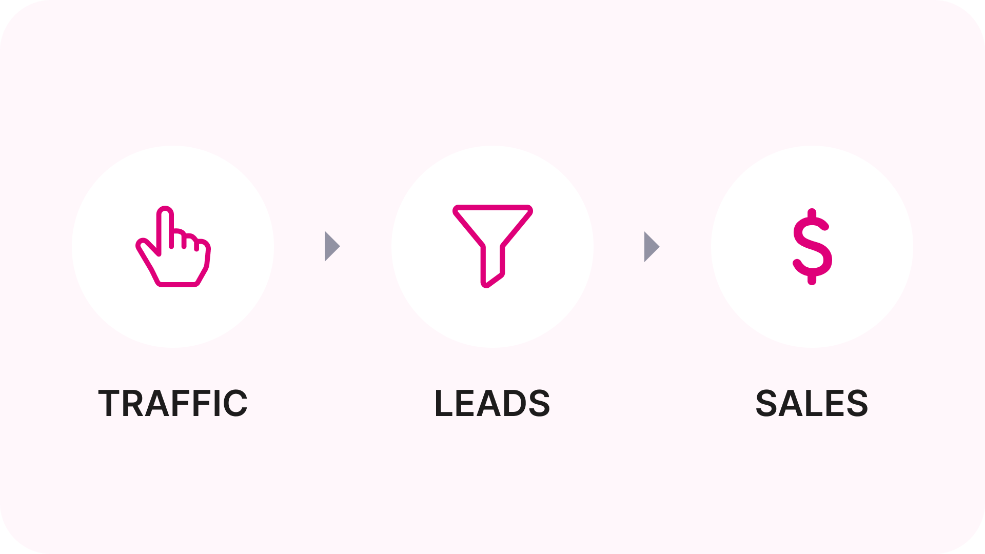 Top of the Funnel Marketing : A Complete Guide | Storylane