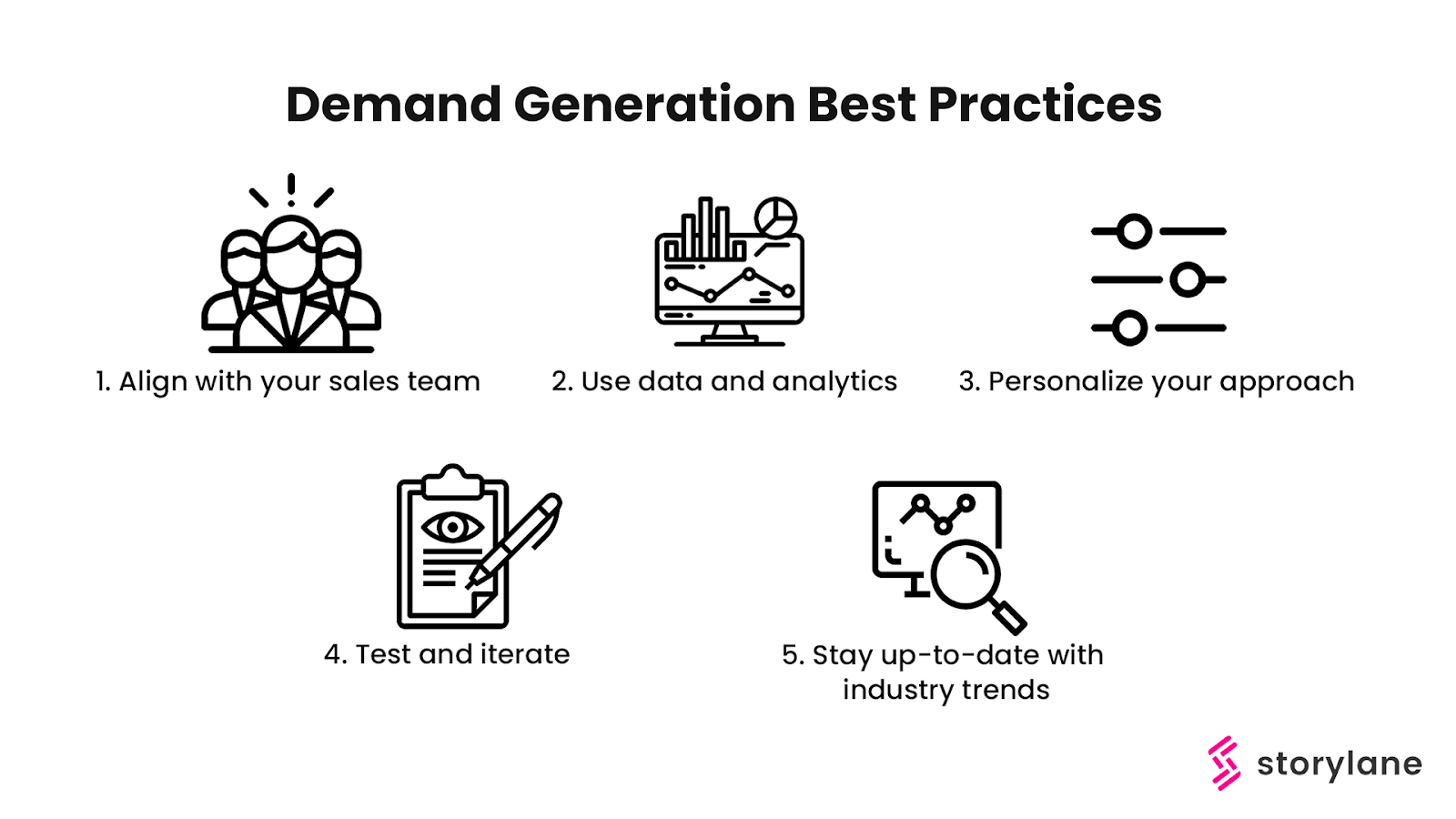 How To Create a Winning Demand Generation Strategy?