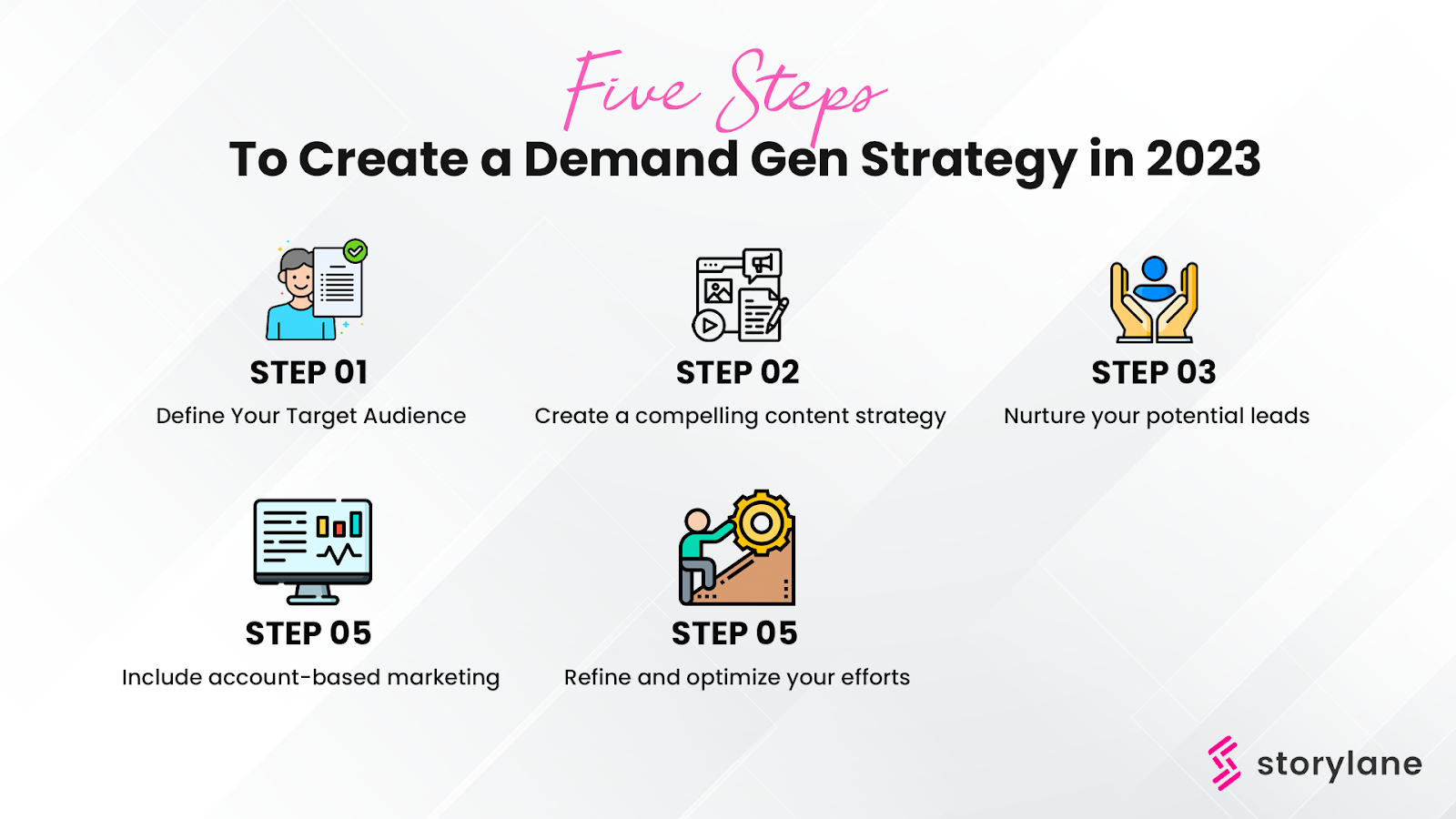 How To Create a Winning Demand Generation Strategy?