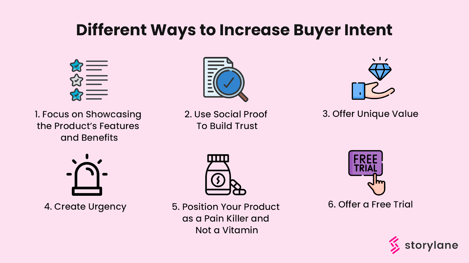 Different Ways to Target Users Using Purchase Intent in 2023