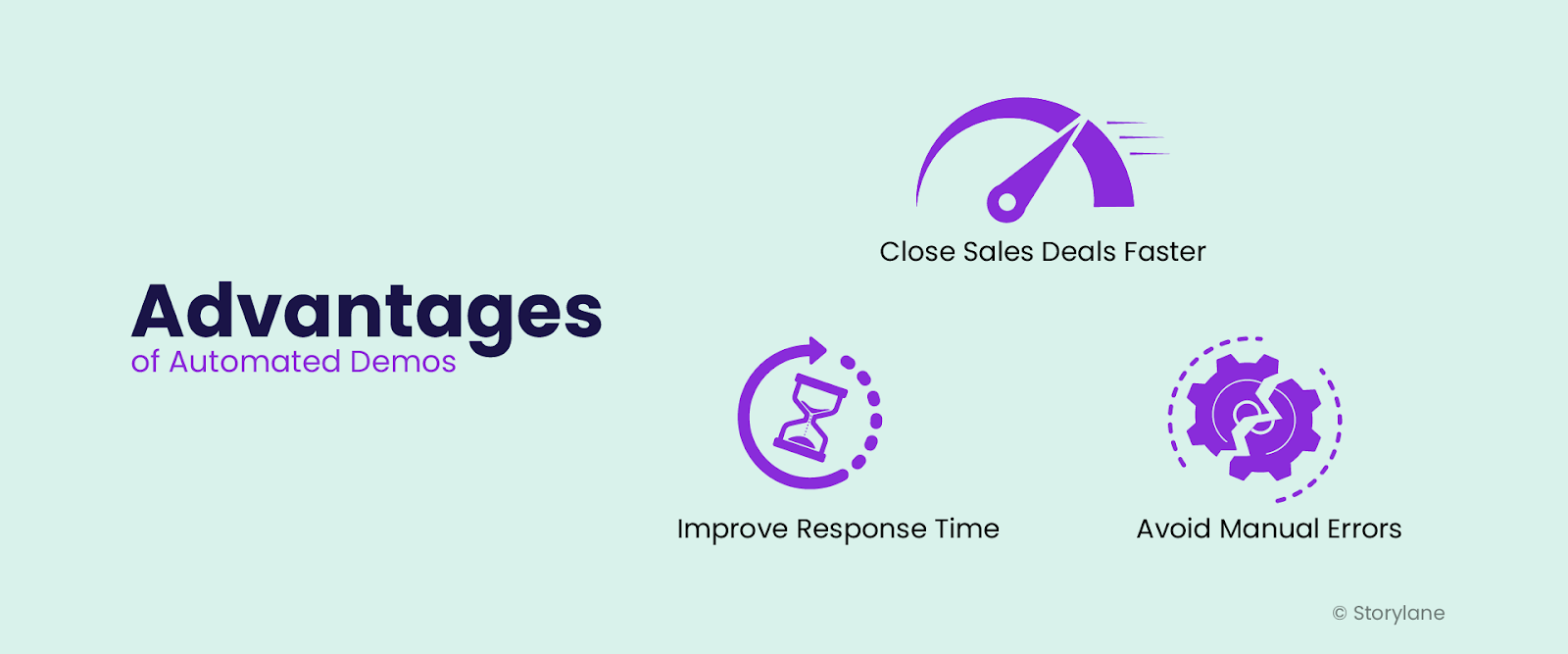 How to Setup Demo Automation for your SaaS Business