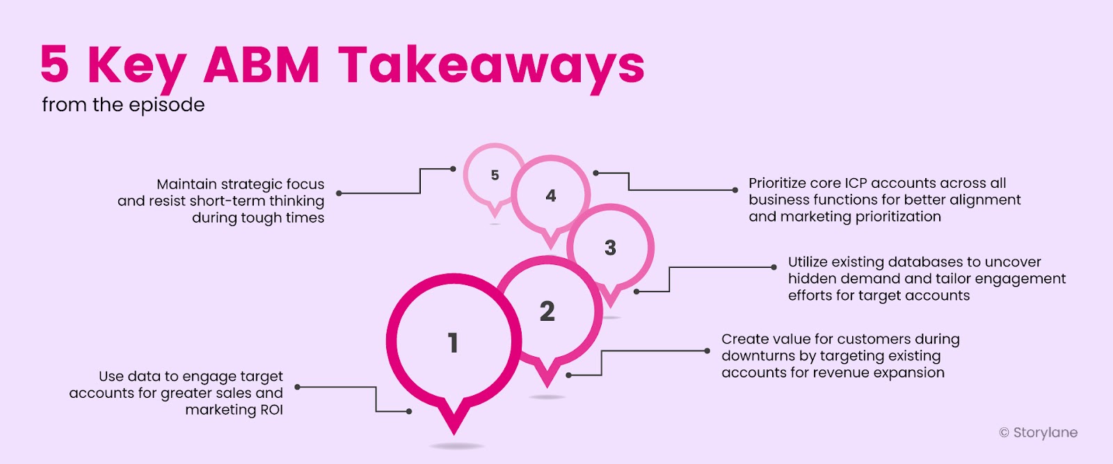 7 Examples of Account-Based Marketing Done Right (Tactics and Strategies)