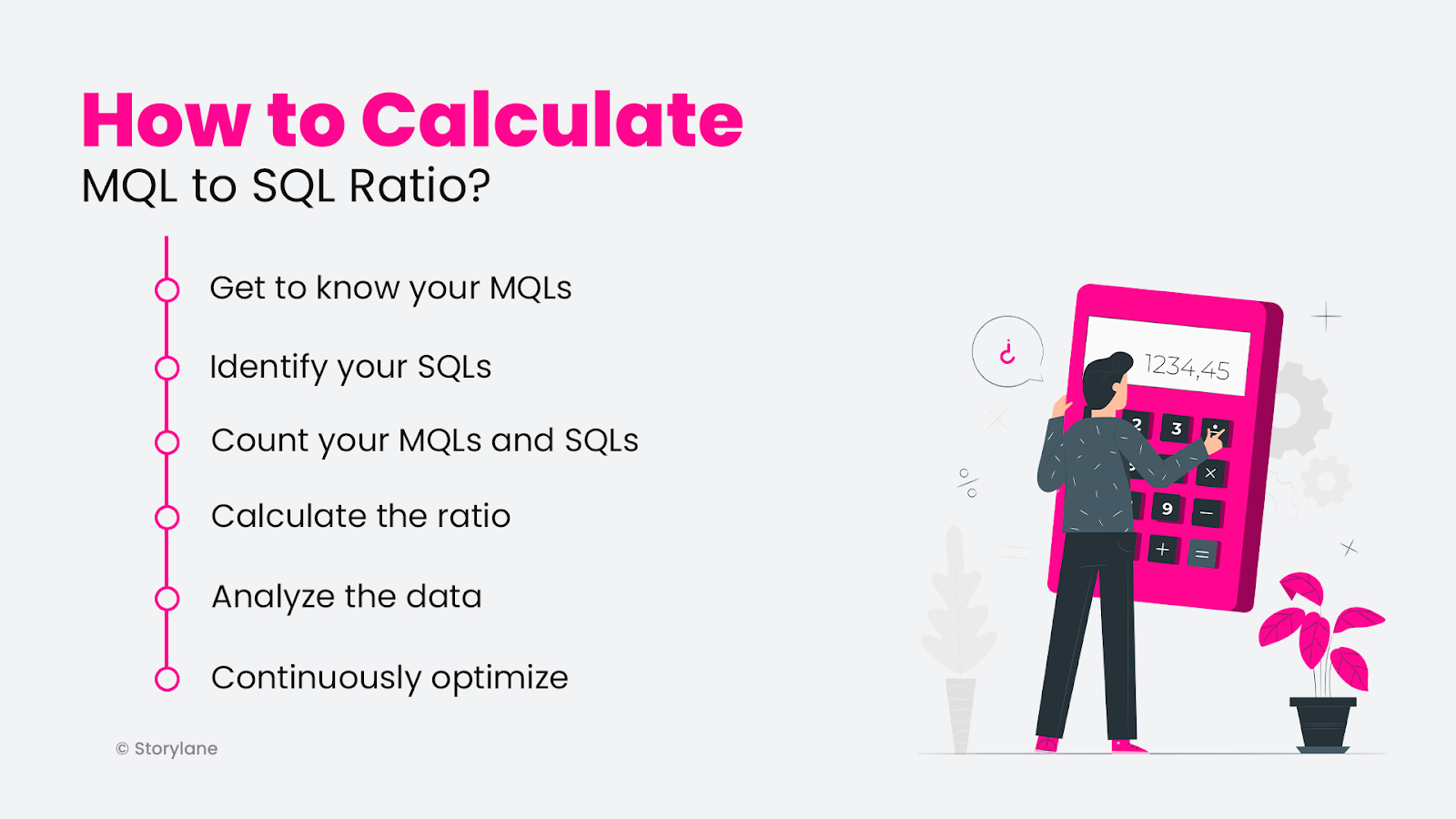 Boost Your MQL to SQL Conversion Ratio | StoryLane