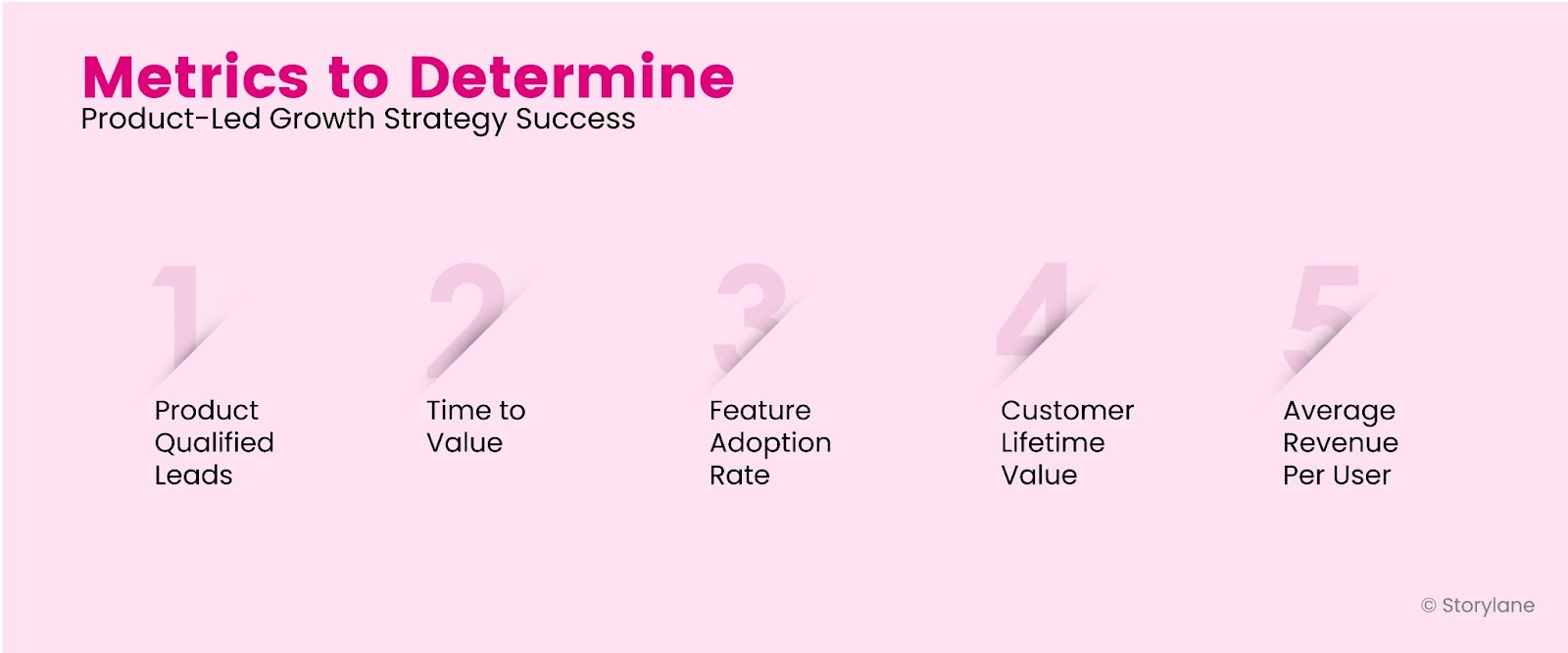 What is Product-Led Growth? [The Ultimate 2024 Guide]