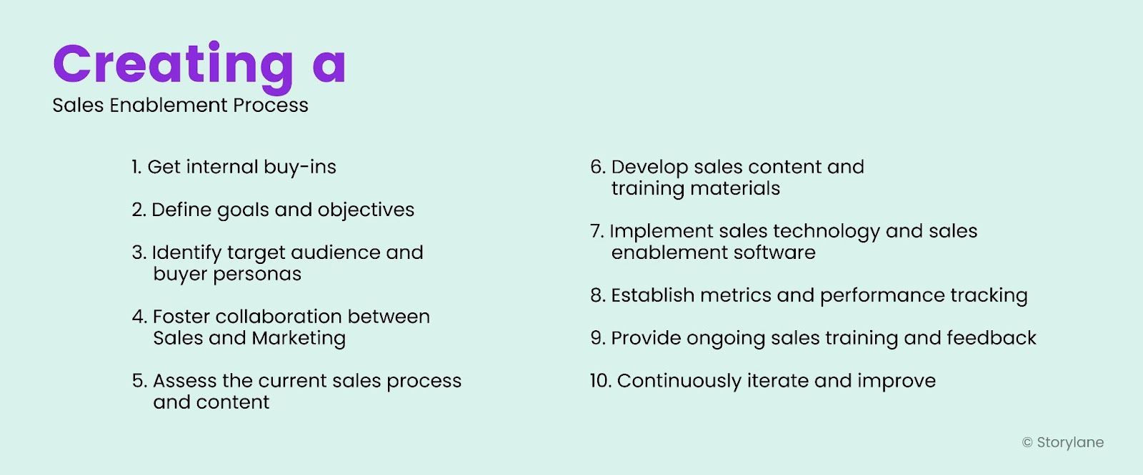 10 Steps to Create a Sales Enablement Process | Storylane