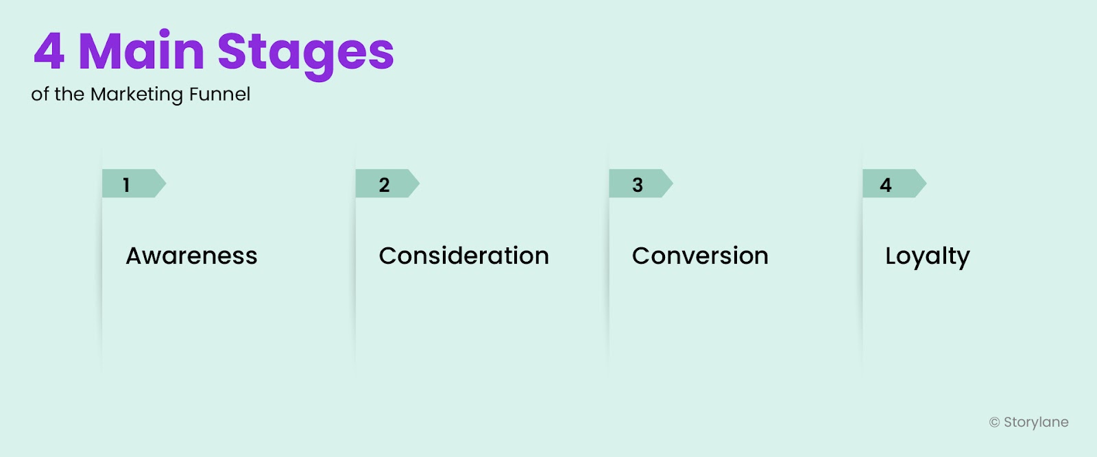 How Interactive Product Demos Can Help Convert Users Across Marketing Funnel