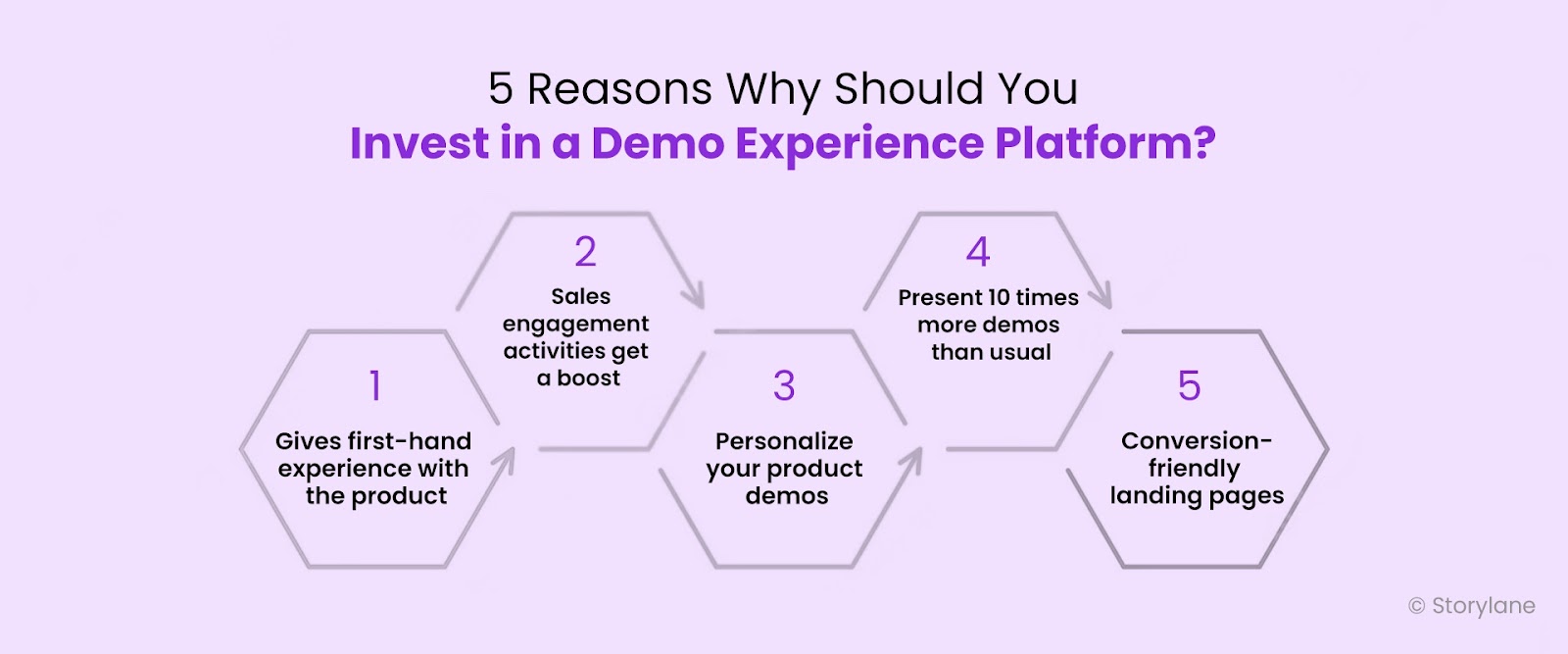 What is a Demo Experience Platform and How to Choose One?