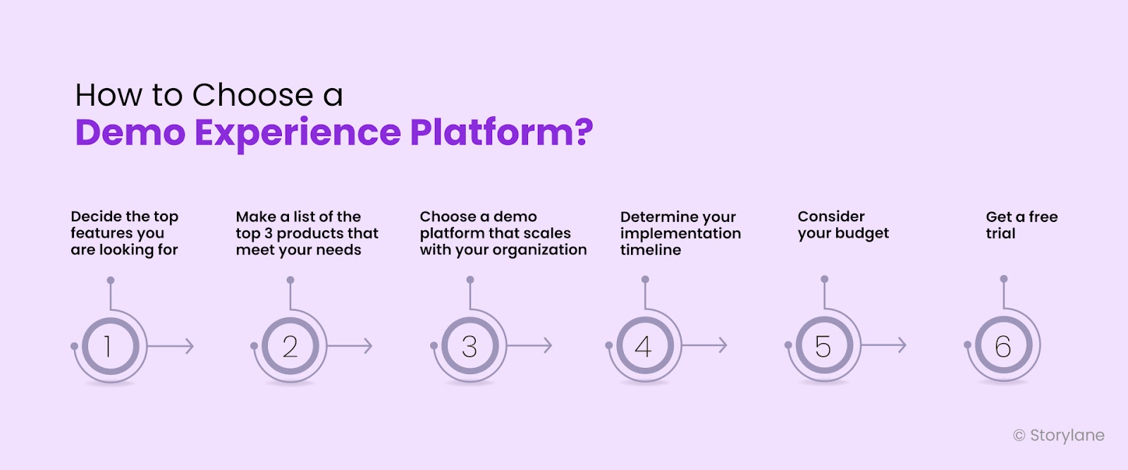 What is a Demo Experience Platform and How to Choose One?