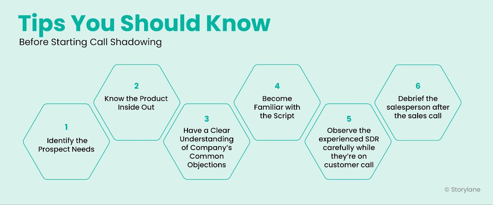 Can Shadow Calling Improve SDR/Sales Productivity?