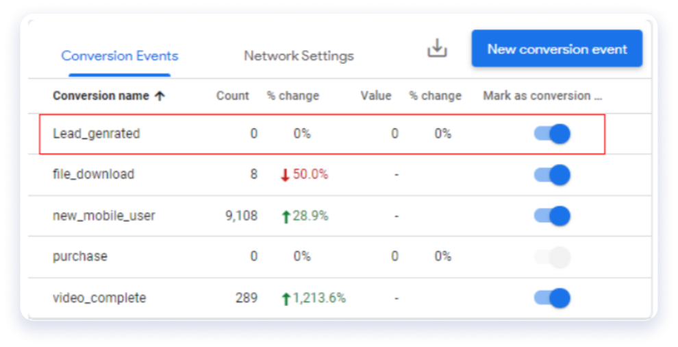101 Guide to Micro Conversions