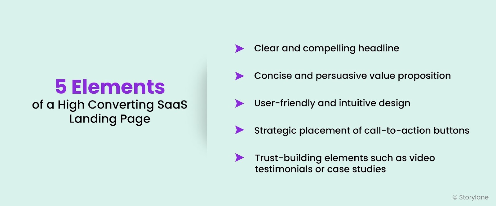 SaaS Landing Pages Best Practices You Must Follow in 2024