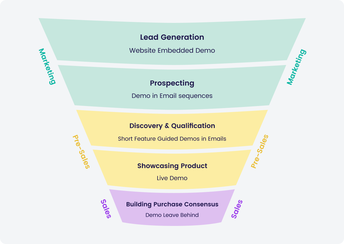 Top 7 Click-Through Demo Software to Win More Deals in 2024