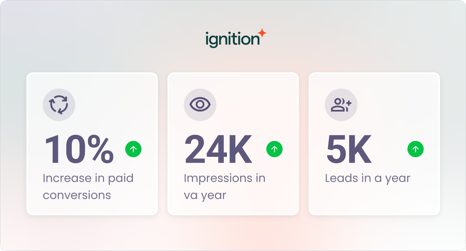 Top 7 Click-Through Demo Software to Win More Deals in 2024
