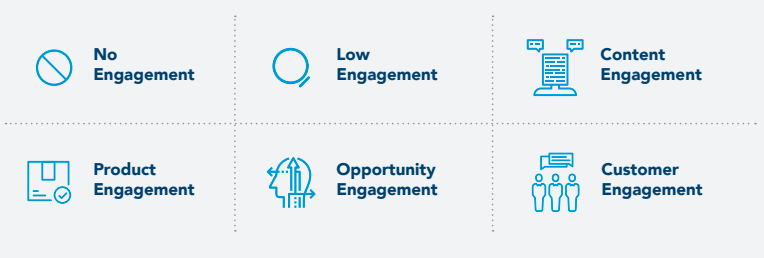 What is an ABM Funnel and How to Create a Perfect ABM Funnel?