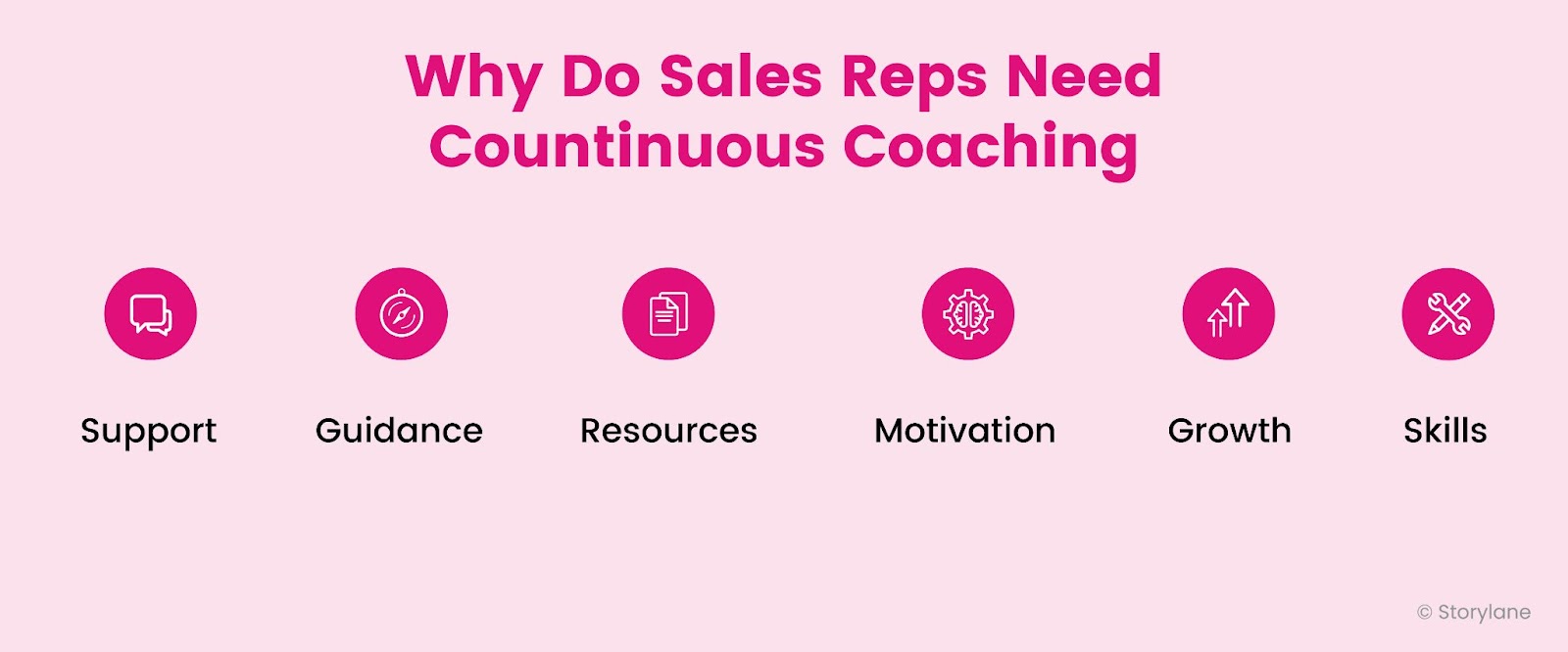9 Sales Coaching Techniques That Really Work