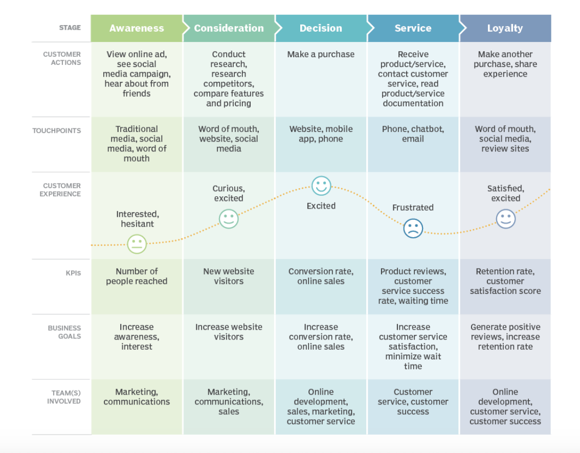 Sales & Marketing Alignment Best Practices [That Worked for Us]