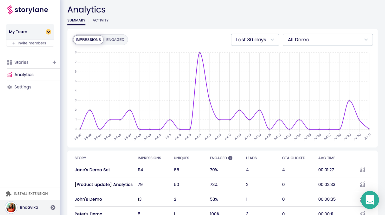 9 Best Product Tour Software: A Buyer's Guide