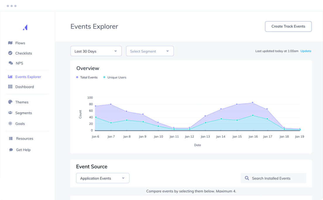 9 Best Product Tour Software: A Buyer's Guide
