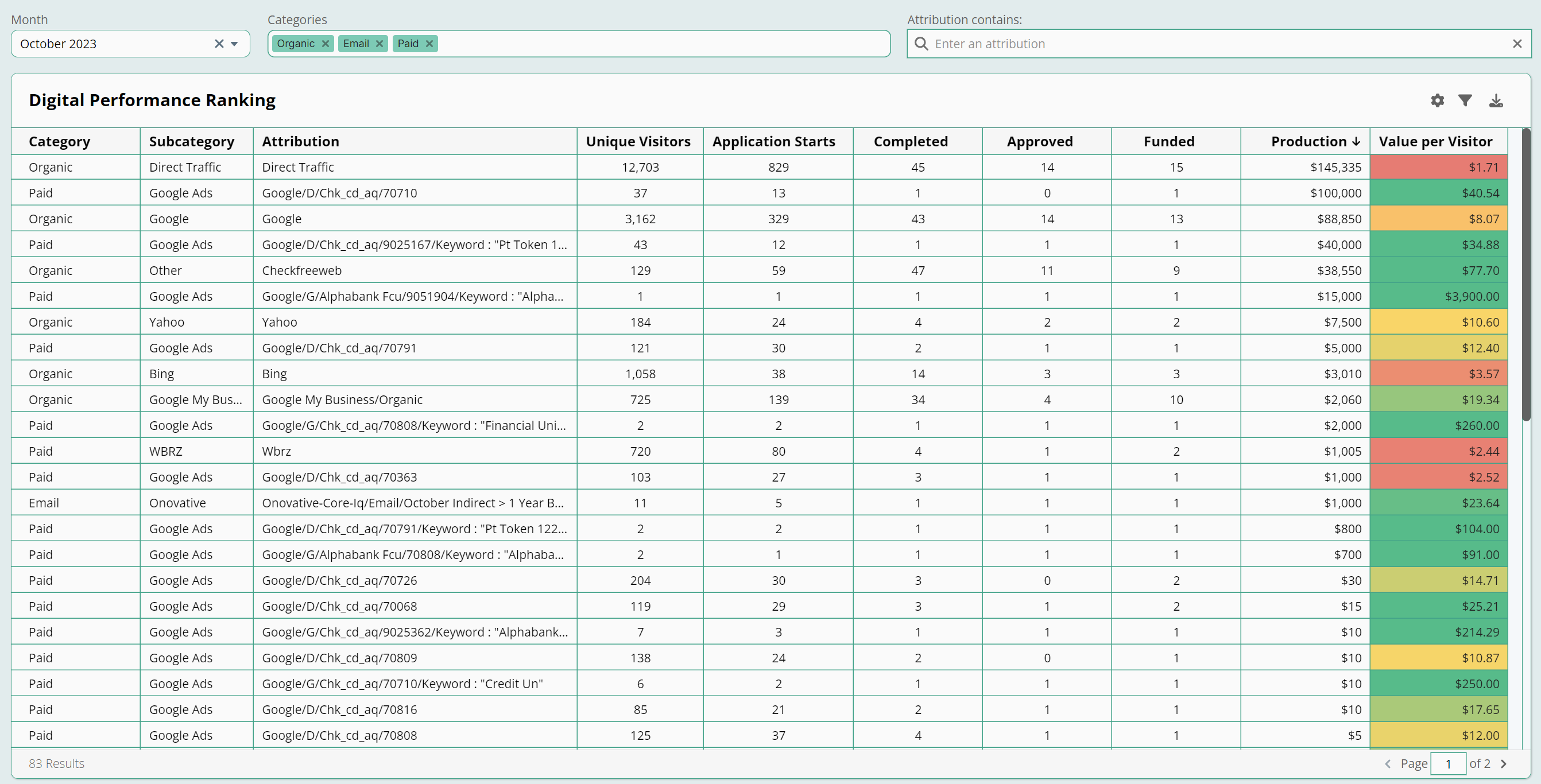 Solutions - Alpharank's No Code E-Branch Sales Guidance System