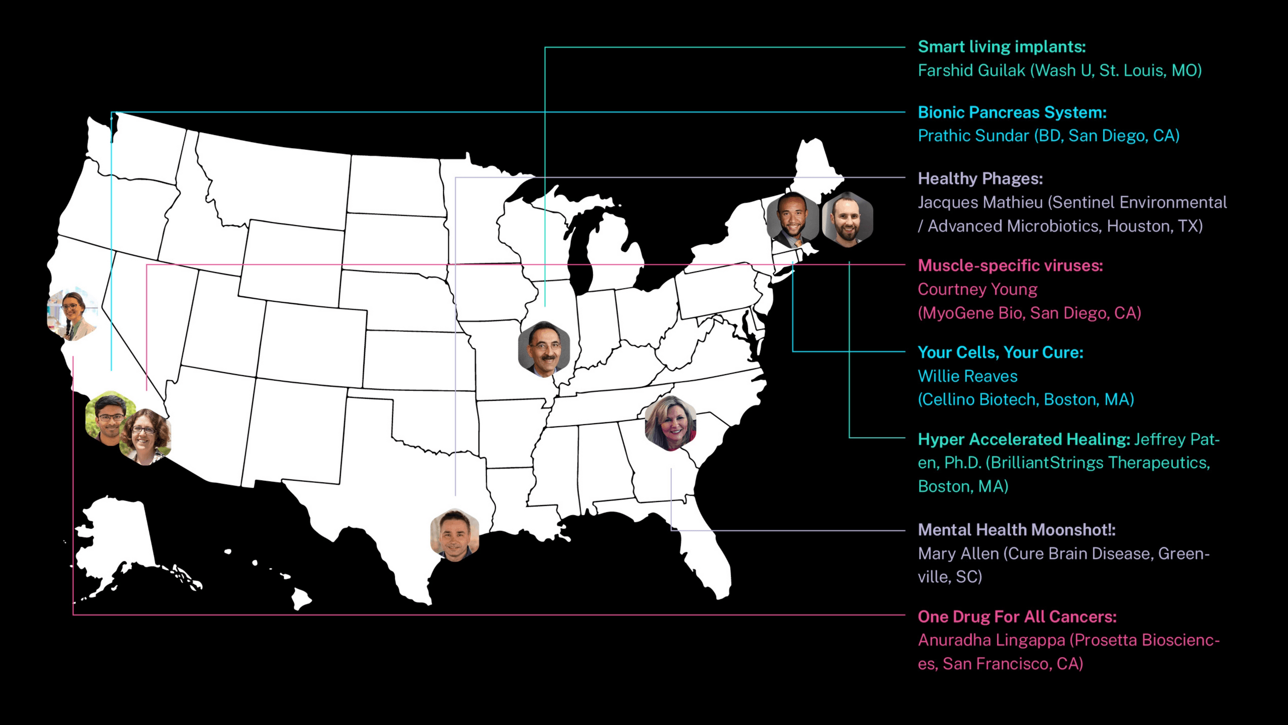 ARPA-H Dash to Accelerate Health Outcomes