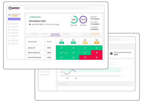 Make learning fun with Quizizz