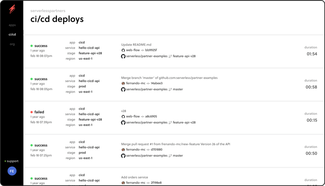 Serverless CI/CD: Built For Serverless Applications