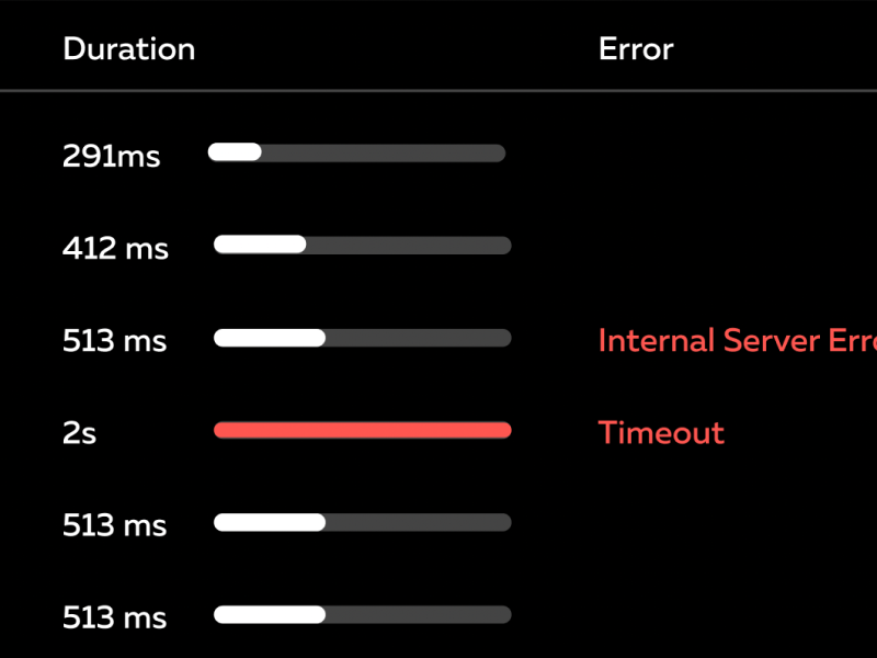Serverless Console – AWS Lambda Monitoring & Observability for Developers