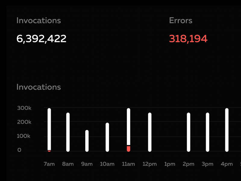 Serverless Console – AWS Lambda Monitoring & Observability for Developers