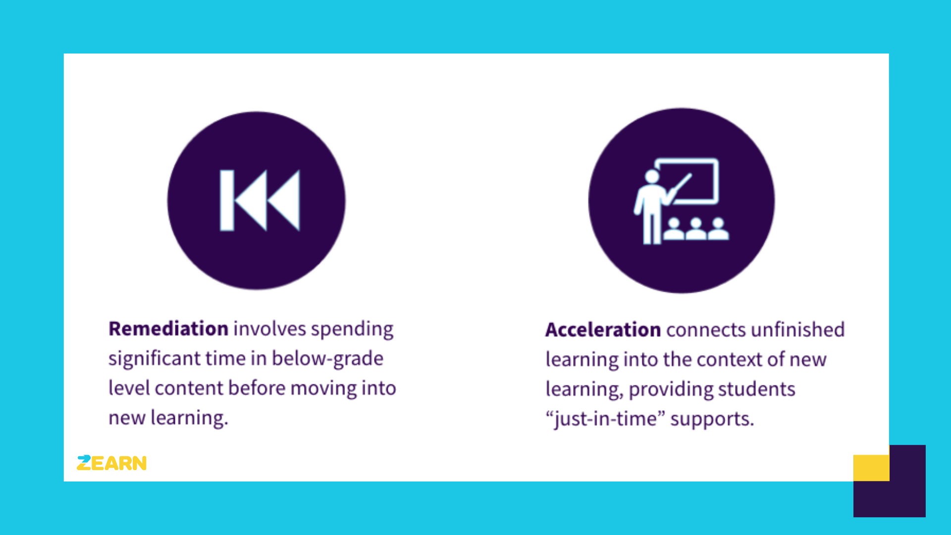 Math Learning Acceleration Helps Academic Recovery | Zearn Math ...