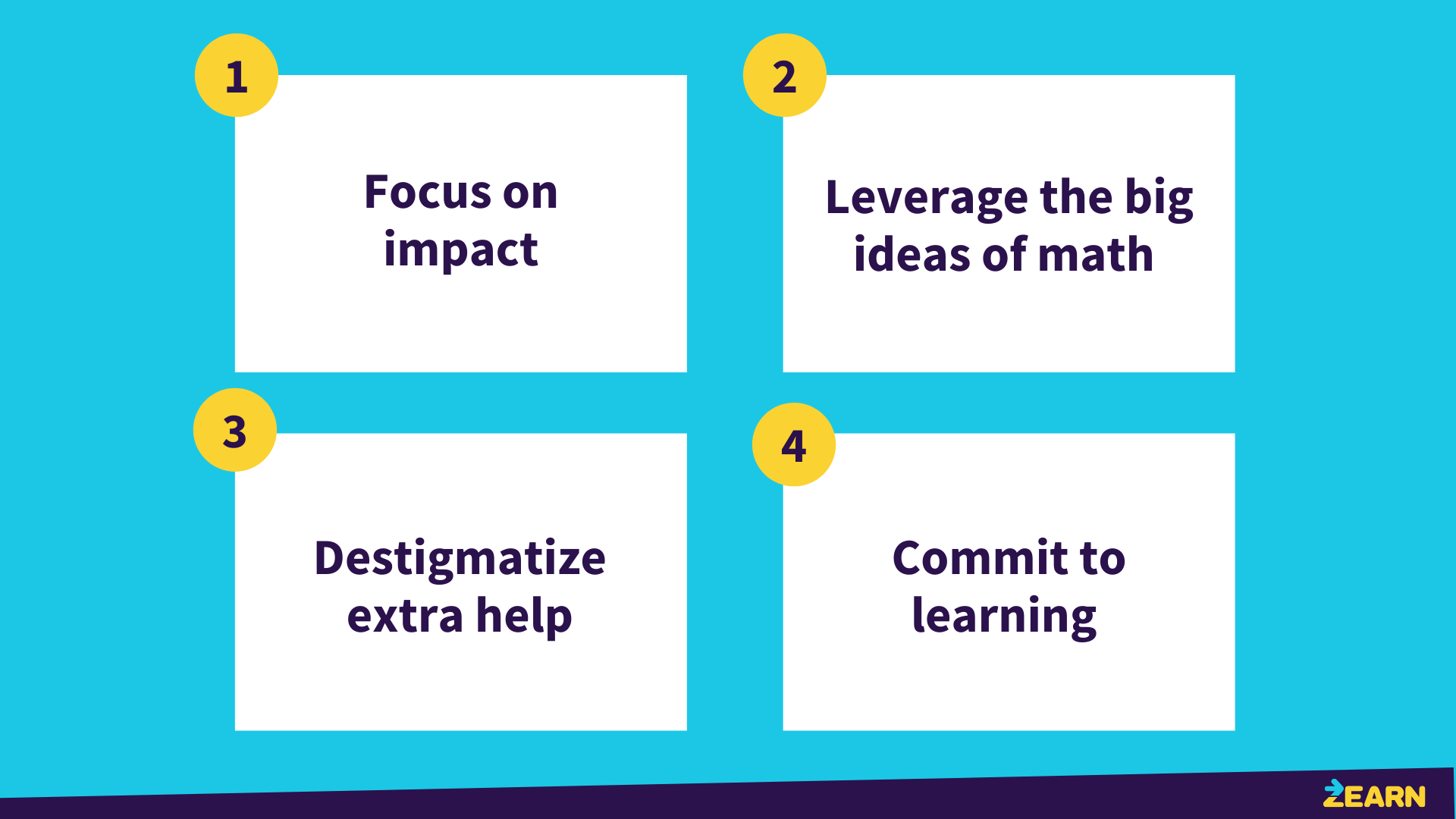 Getting Tutoring Right for Kids | Zearn Math Platform Insights