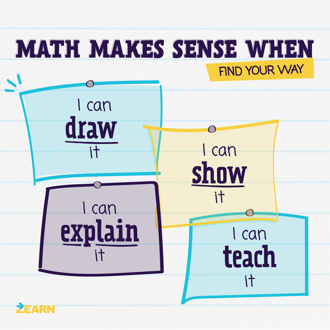 Zearn Downloads - Classroom Posters