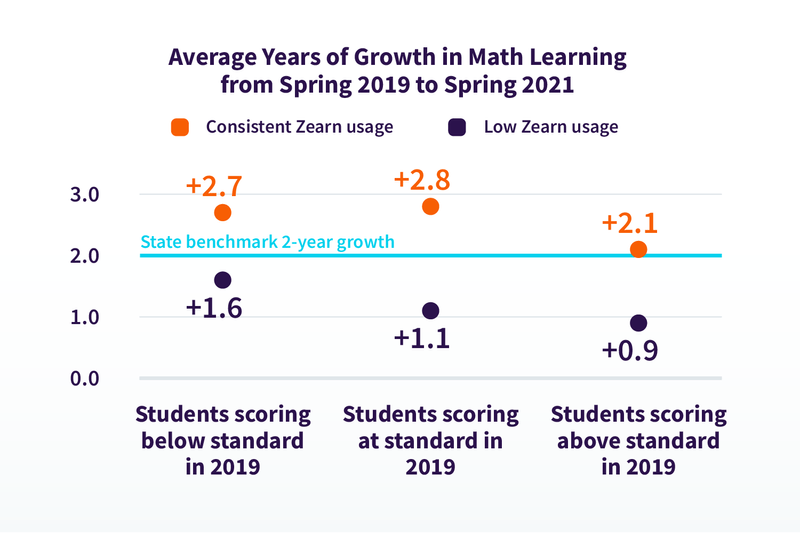 Research Library | Zearn Math