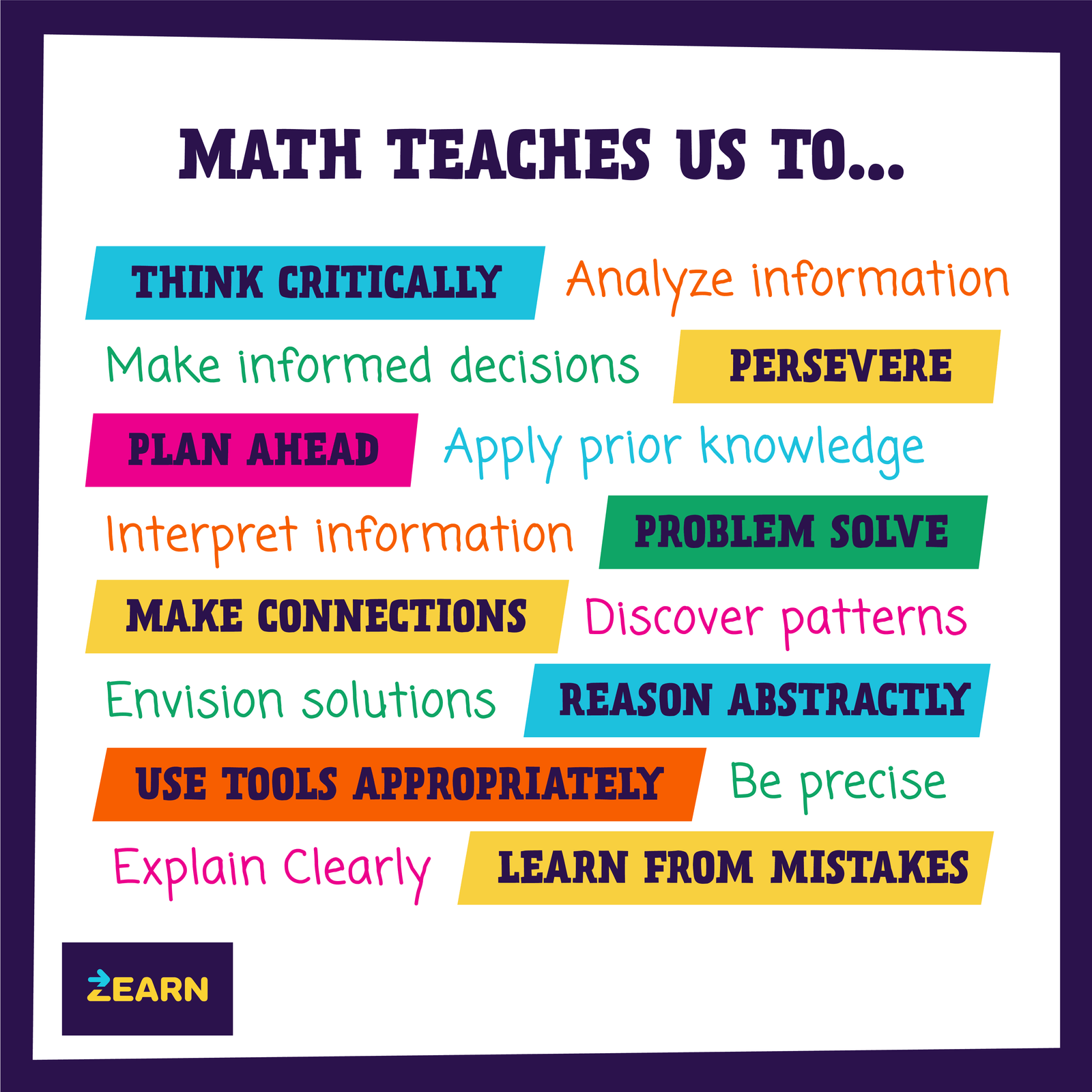 Zearn Downloads - Classroom Posters