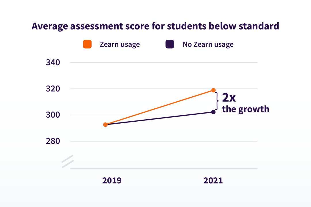 Research Library | Zearn Math