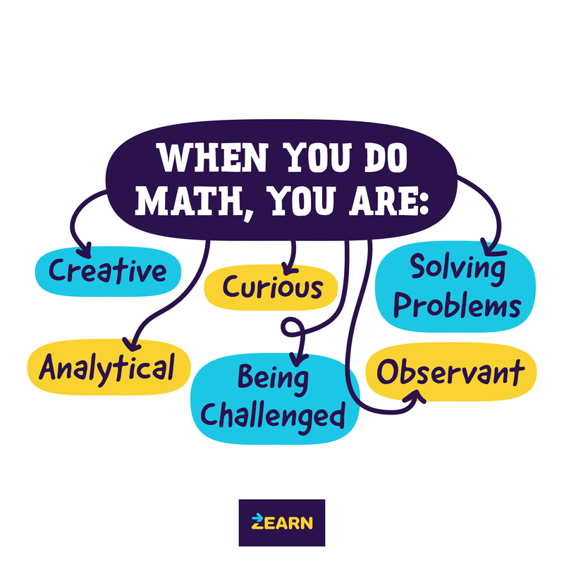 Zearn Downloads - Classroom Posters