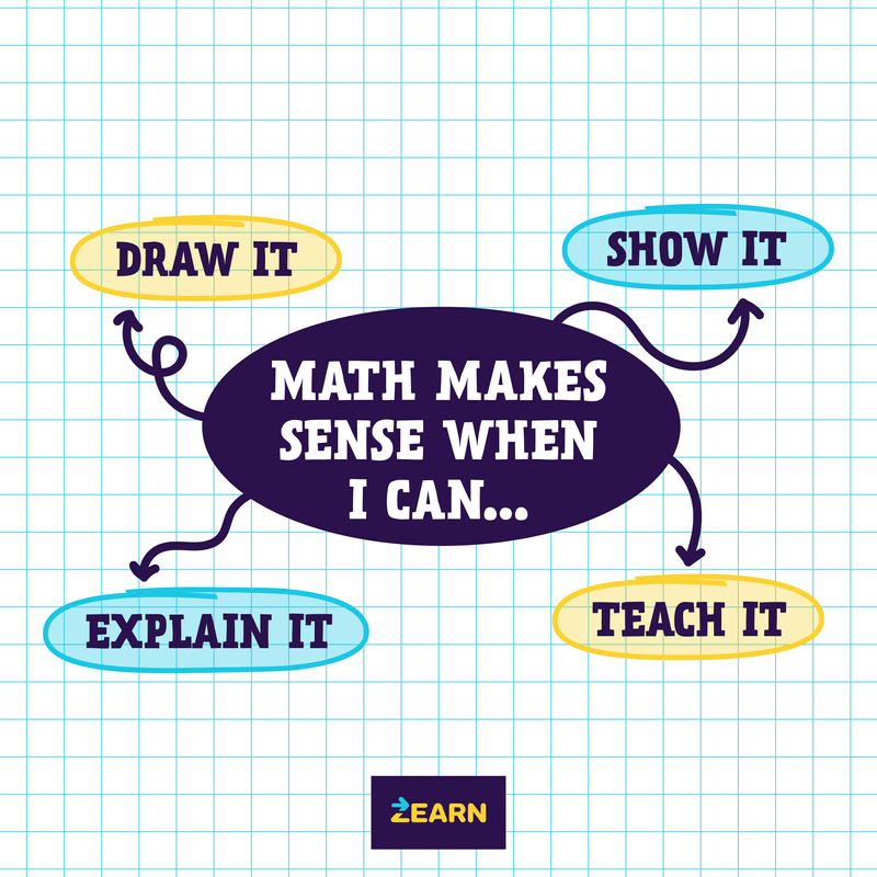 Zearn Downloads - Classroom Posters