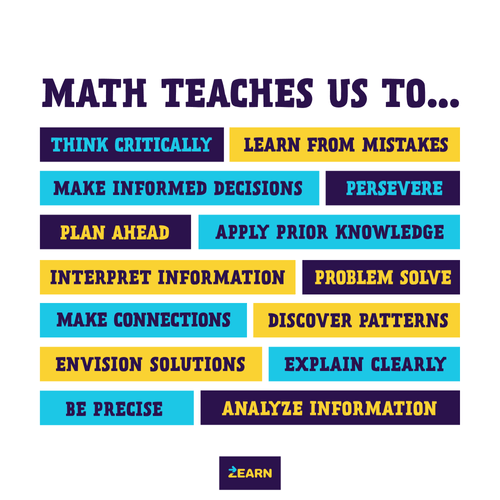 Zearn Downloads - Classroom Posters