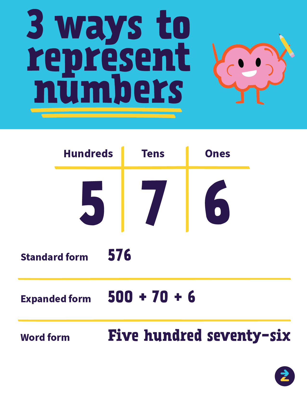 Zearn Downloads - Classroom Posters