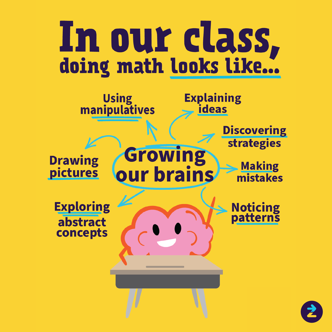 Zearn Downloads - Classroom Posters