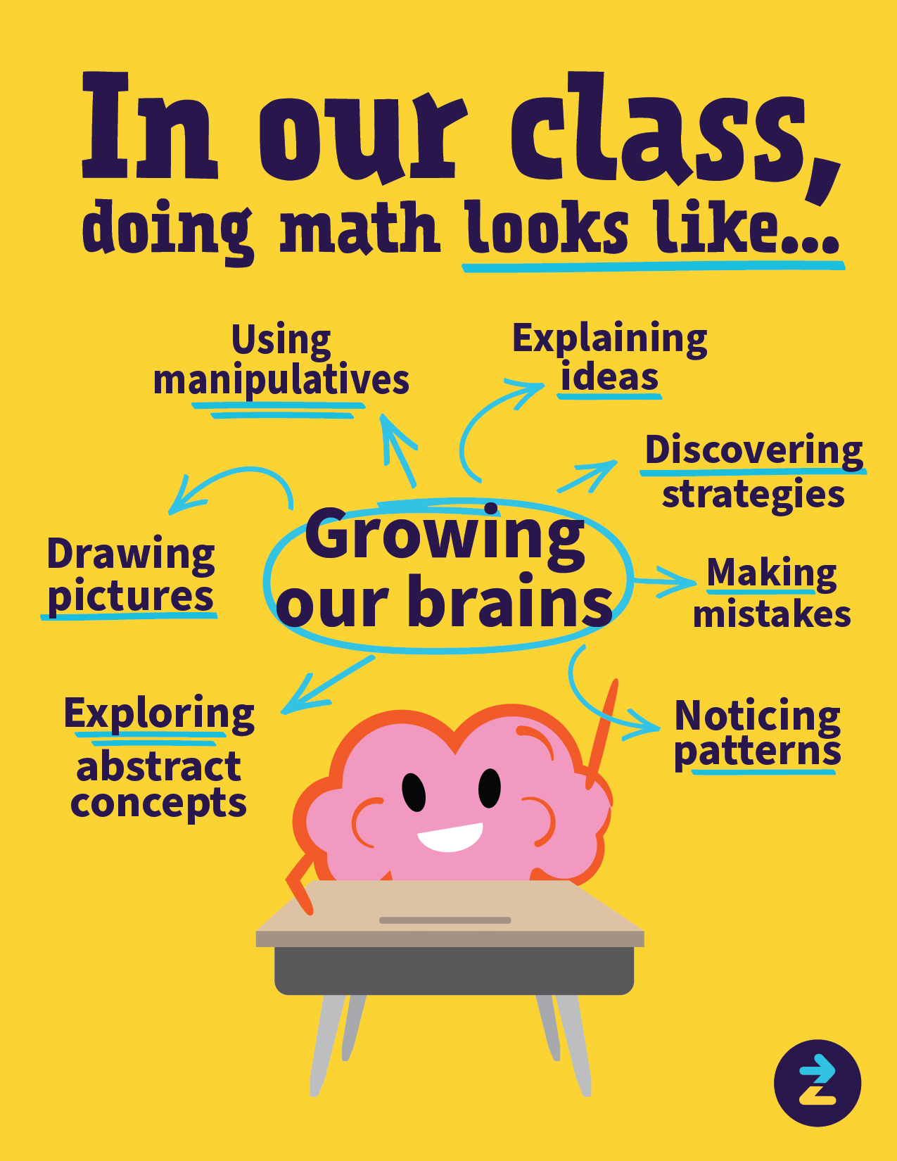 Zearn Downloads - Classroom Posters