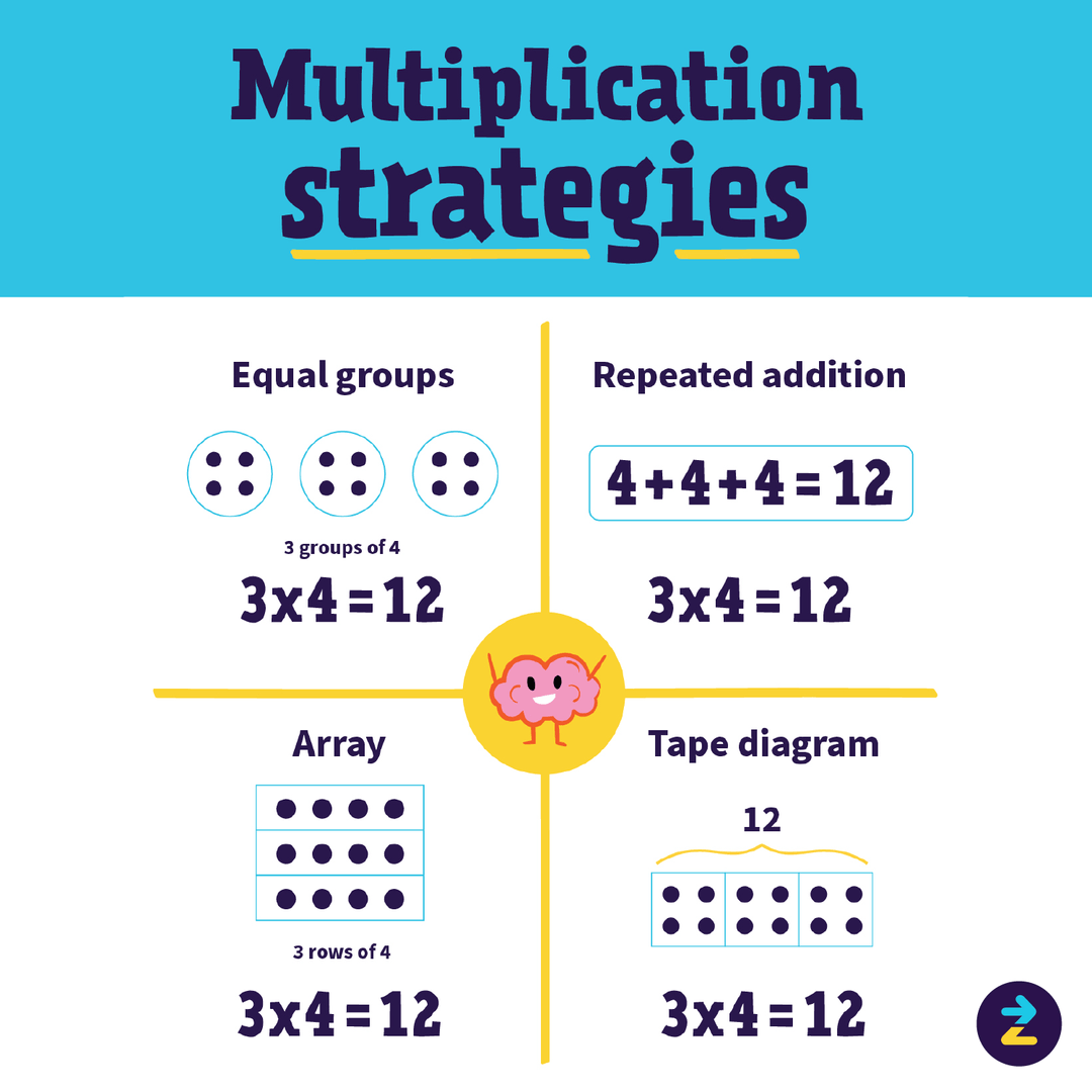 Zearn Downloads - Classroom Posters