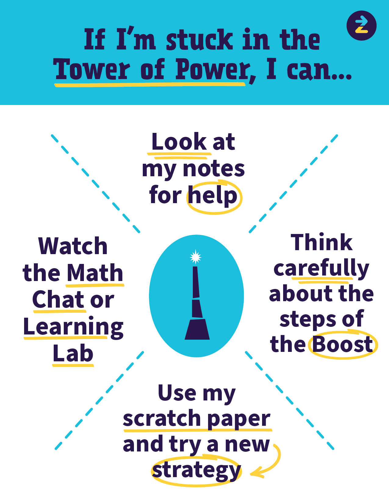 Zearn Downloads - Classroom Posters