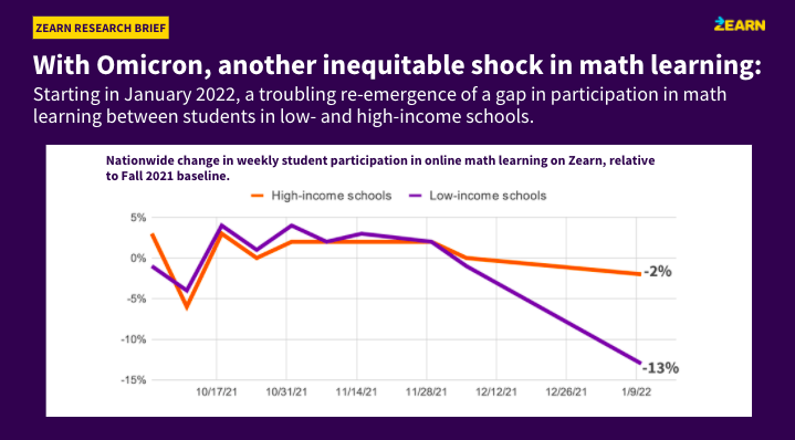 With Omicron, Another Inequitable Shock in Math Learning.