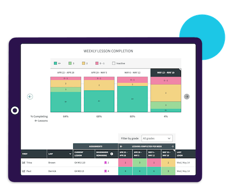 How to Get Started | Zearn Math