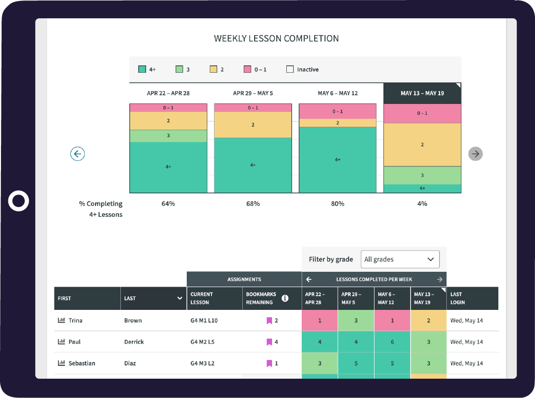 How to Get Started | Zearn Math